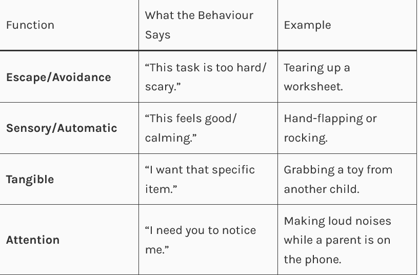 Understanding behaviour in children and young people with additional ...