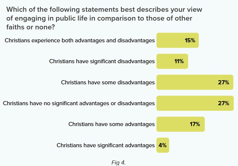 British evangelicals, concerned about secular pressure when their ...